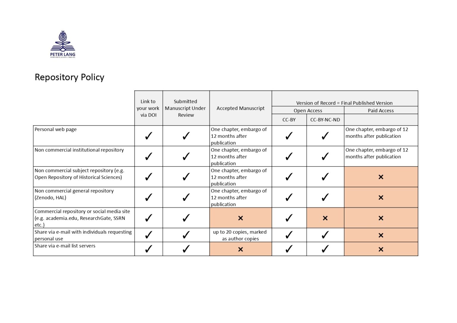 Repository Policy - Peter Lang