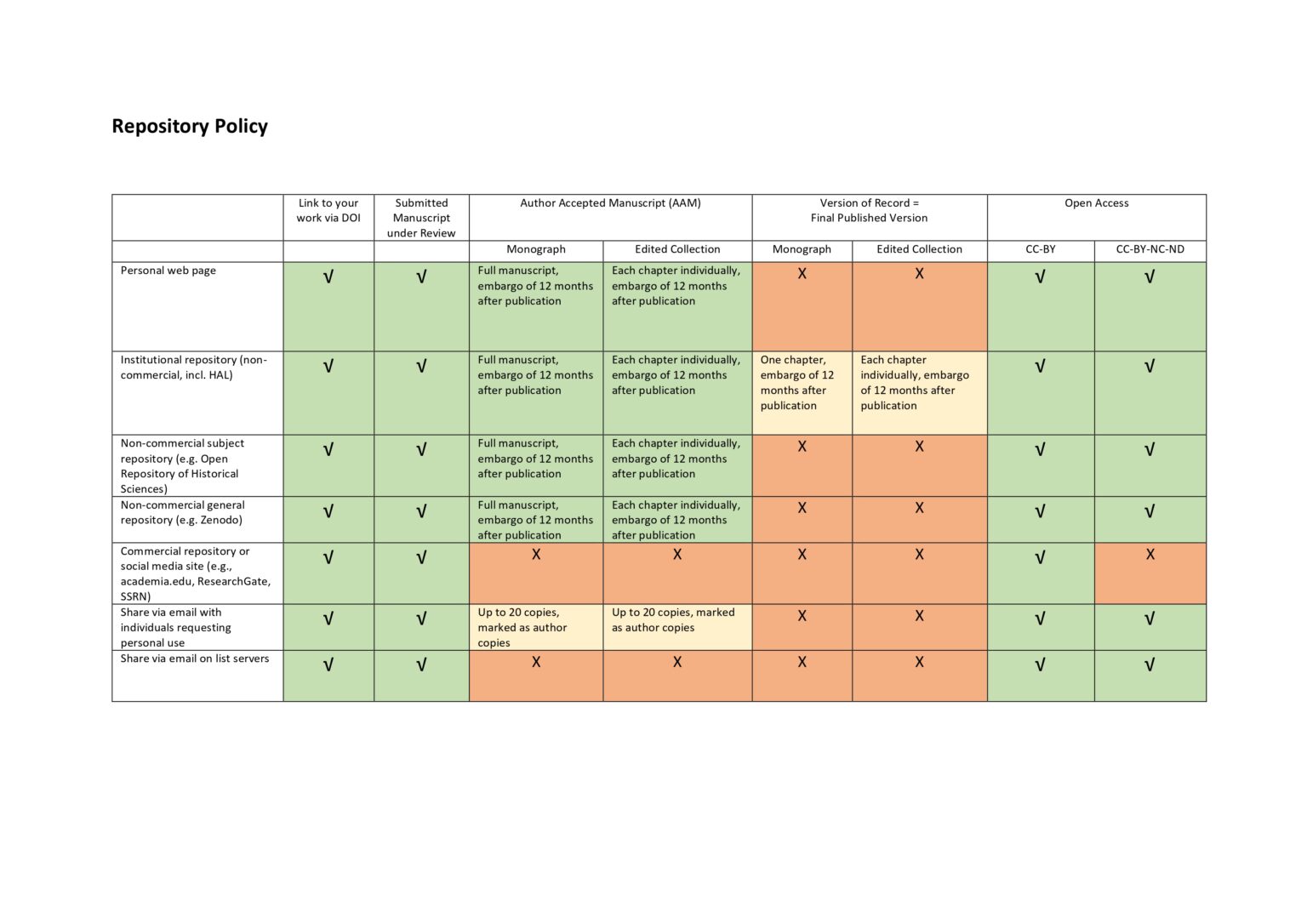 Repository Policy - Peter Lang